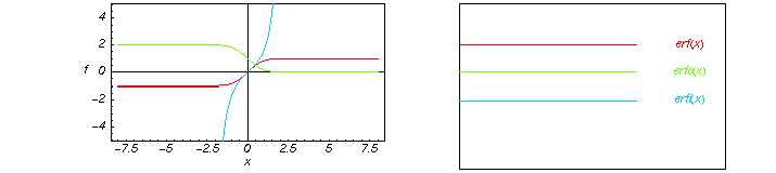 Inverse Error Function Introduction To The Probability Integrals And 