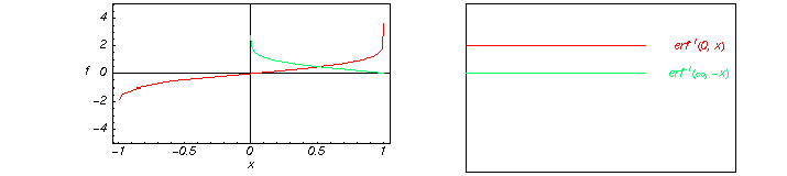 Inverse Error Function Introduction To The Probability Integrals And 